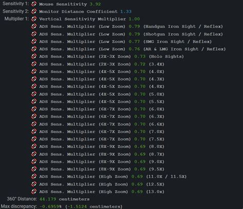 Mw2 Sensitivity Technical Discussion Mouse Sensitivity Community