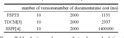table 4 from dynamic semi structured data clustering based on