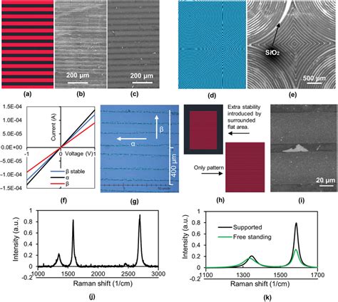Ad Schematic Diagrams Of The Photolithography Pattern With Assorted