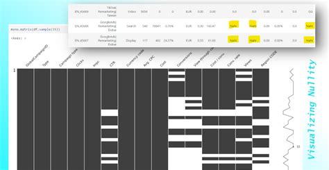 Visualizing Nullity How To Uncover Gaps In Your Marketing Data With Python