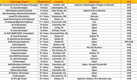 Maruthi Bejjarapu On Linkedin Hello Network Many Of Our Senior Bench