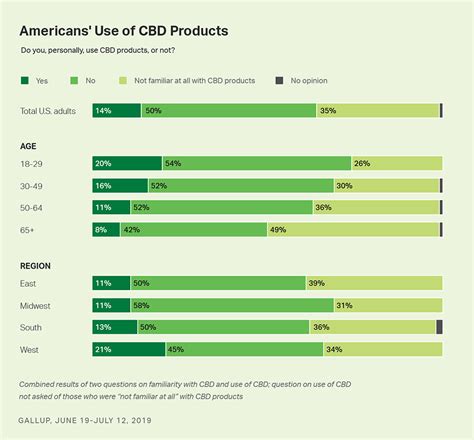 cbd product marketing tips how to strategically target cbd hemp ads