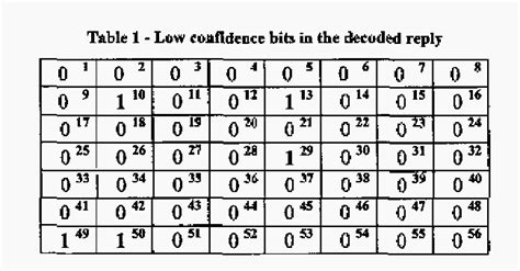 Table 1 From Analysis Of Ssr Signals By Super Resolution Algorithms