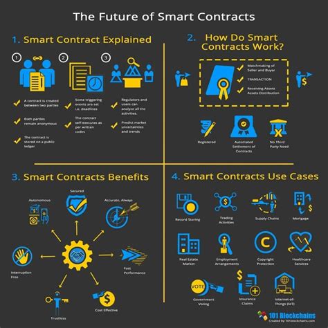Smart Contracts The Ultimate Guide For The Beginners Blockchain Blockchain Cryptocurrency