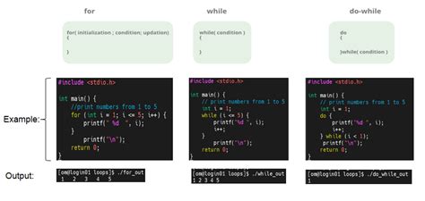 looping statements in c while do while for