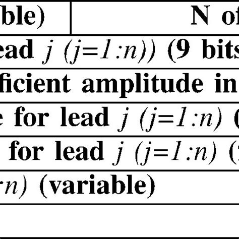 Pdu Format Used In The Coding Method The Number Of Bits Used In Each