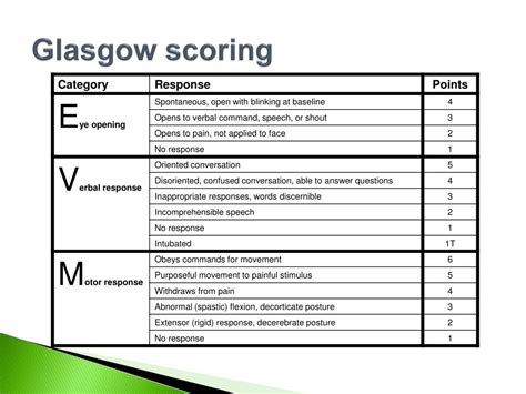 Ppt Glasgow Coma Scale Powerpoint Presentation Free Download Id