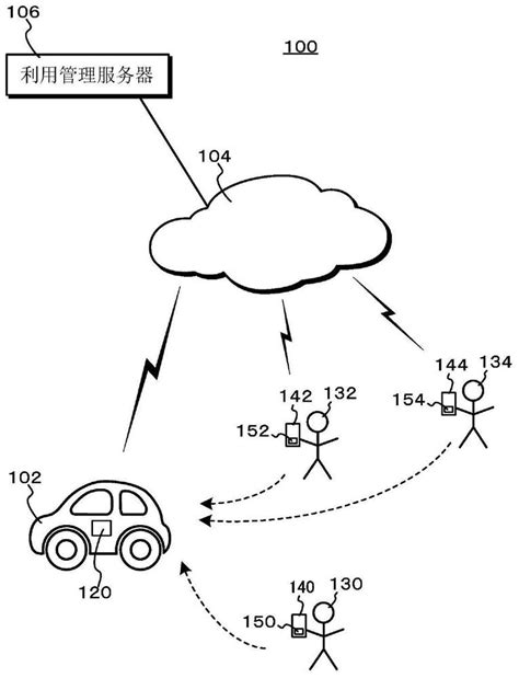 information processing system and information processing method