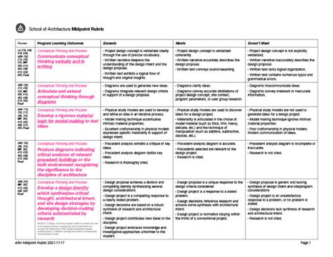 Undergraduate Midpoint Check In Artu School Of Architecture