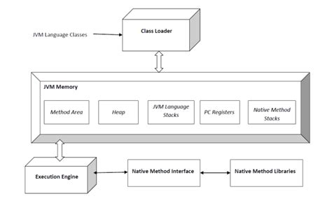 Important JVM Options For Production JAVA Application System