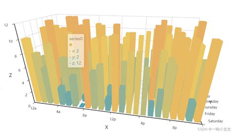 Python之pyecharts的常见用法4 3d柱状图python三维柱状图 Csdn博客