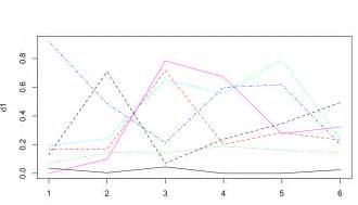R Plotting Graphs Of Individual Columns One After The Other Stack Overflow