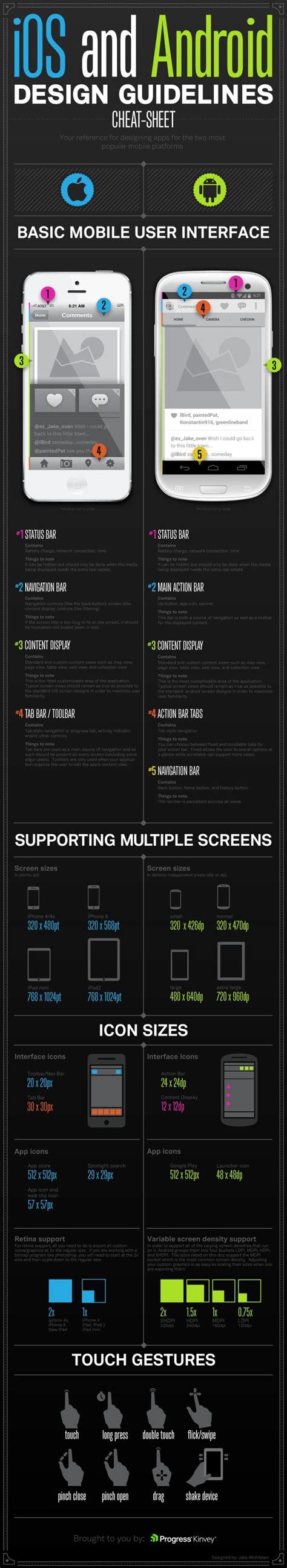 Android Design Guidelines Cheat Sheet