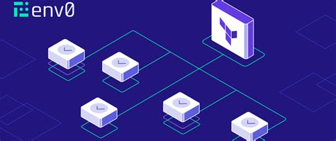 Terraform Import Command Example Tips And Best Practices Dev Community