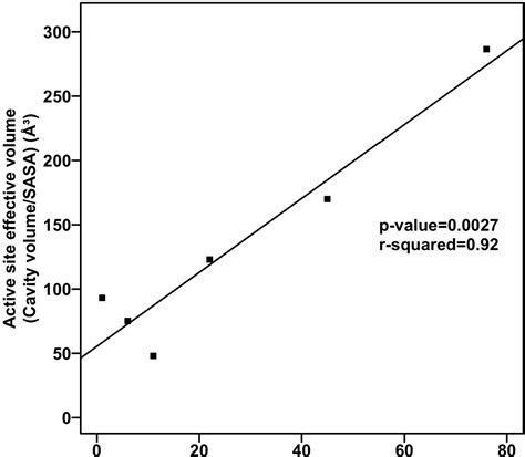 Figure 6 From Determinants And Prediction Of Esterase Substrate Promiscuity Patterns Semantic