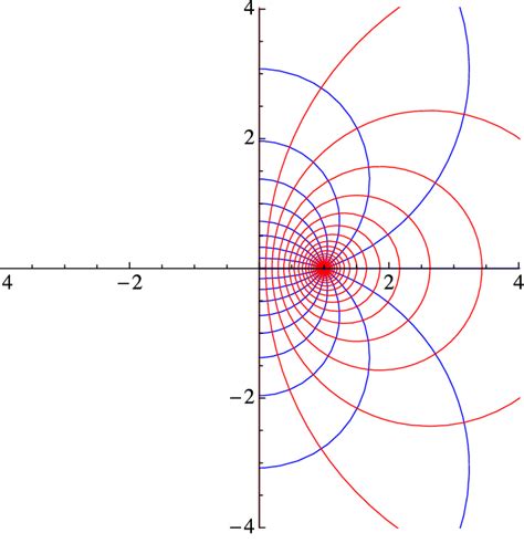 Contours Of Constant X Red And S E Blue Coordinates On Coordinates Download Scientific