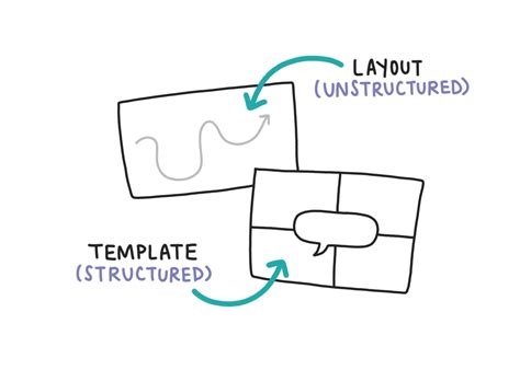 The Difference Between A Layout And A Template Sketchnote School
