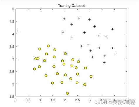 基于matlab的SVM支持向量机分类仿真 核函数采用RBF函数 知乎