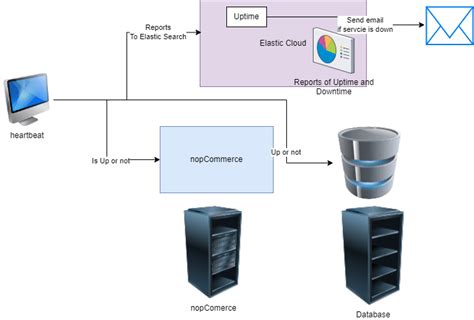 Devops Classroomnotes 10may2023 Direct Devops From Quality Thought