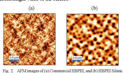 figure 1 from enhancing co₂ sensitivity of a polymer based rf sensor