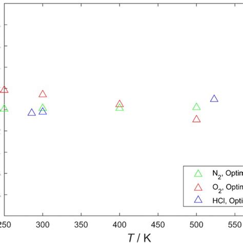 Comparison Of Experimental Viscosity And Calculated Viscosity Of Hcl