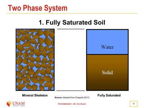 Soil Phase Relationships Pdf