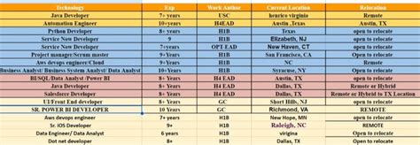 Doni Mahendra On Linkedin Ssis Sql Salesforcedeveloper