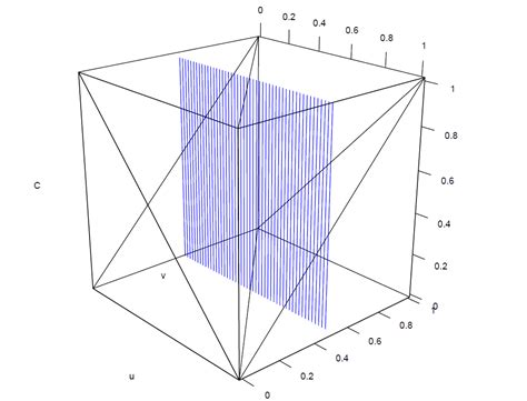 R Plot3d Rglpostscript Adding Diagonals Unexpectedly Stack Overflow