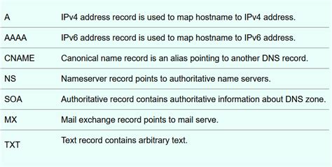 DNS Propagation API To Check If DNS Records Have Propagated APIVoid