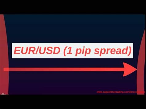 U Stock Forecast Price And News Unity Software