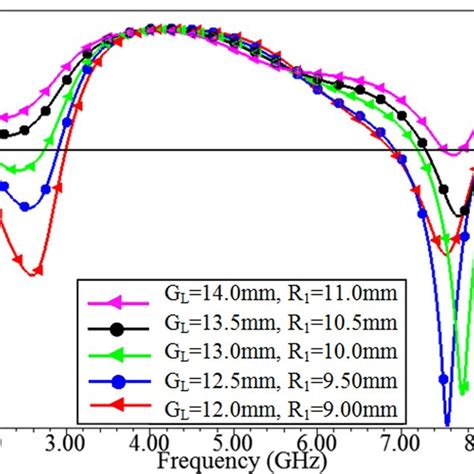 Comparison Of Frequency Versus Reflection Coefficient And Vswr Plot Of
