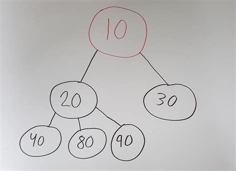 How To Draw A Tree In Javascript