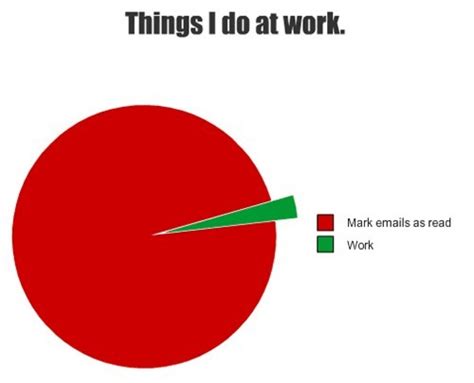 Funny Pie Charts That Perfectly Explain Your Life