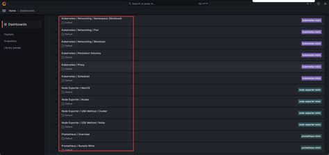 k8s集群grafana精选dashboard页面 grafana dashboard模板 csdn博客