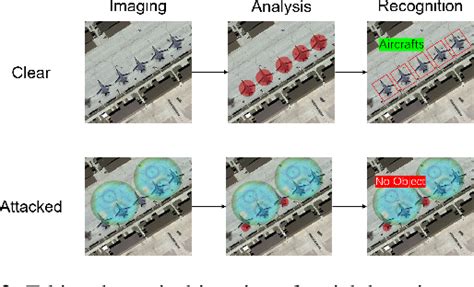 Figure 2 From Adversarial Defense In Aerial Detection Semantic Scholar