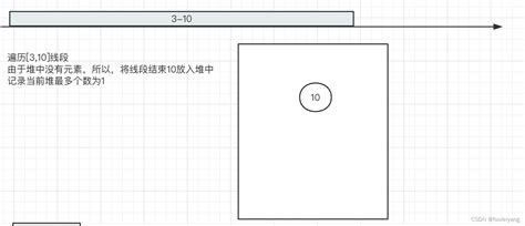 堆相关例子 最大线段重合问题 Csdn博客