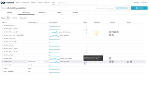 SIP Proposal To Establish A New Design Direction System And Process For Superset Issue