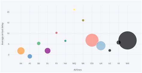 GitHub AndySECP Flight Delay Forecasting Using Weather Traffic And Airlines Information To