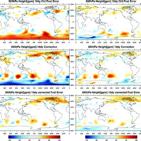 Schematic Illustrating The Continuity Of Forecast Error Download Scientific Diagram