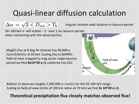 Ppt Experimental Observation Of Loss Cone Scattering By Whistler Mode