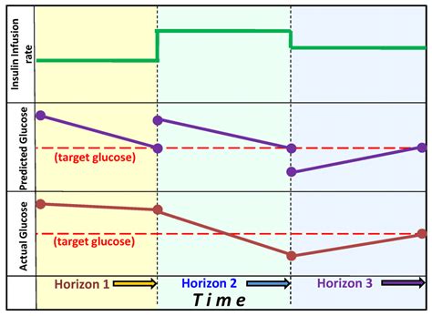 Algorithms Special Issue Sensor Algorithms