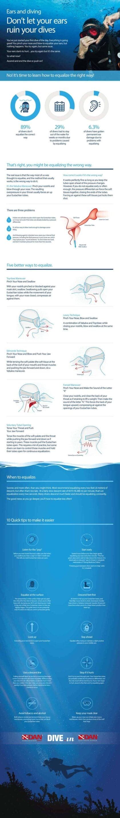 Ear Equalization How To Avoid Divers Ear And Learn To Equalize Your Ears