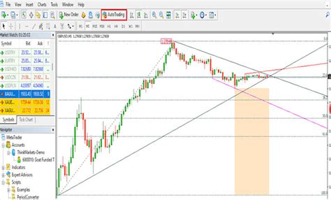 code mt4 mt5 expert advisor forex eas trading bot mt4 mt5 indicator eas bot by rohan ishaan