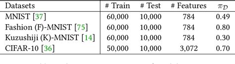 Making Binary Classification From Multiple Unlabeled Datasets Almost