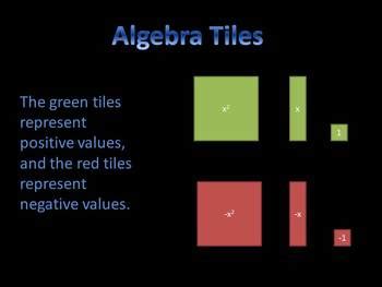 Algebra Tiles PowerPoint By For Love Of Learning TPT