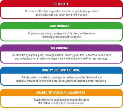 Jesip Graphics Jesip Website