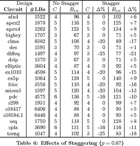 Figure From Design Of FPGA Interconnect For Multilevel Metallization Semantic Scholar