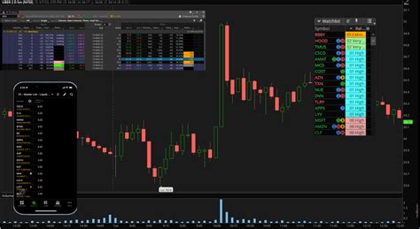 Tos Volume Scanner Mode And Filter Setup Scripted Trading