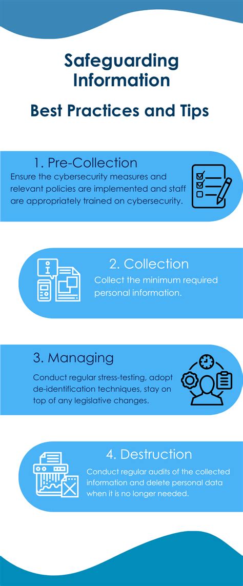 Safeguarding Personal Data Insights Into Breach Prevention