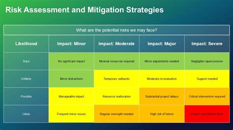 Professional Project Framework Template For Strategic Planning Sessions Ppt H